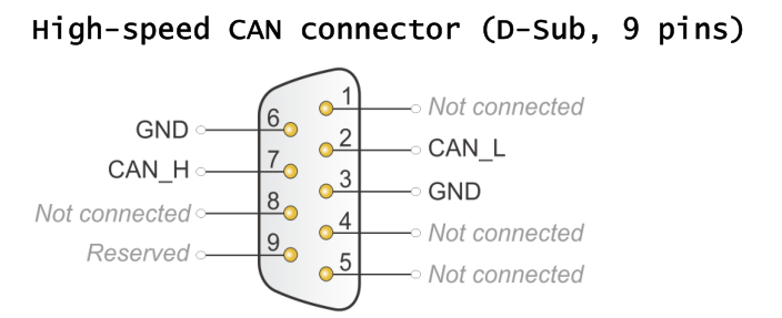 PCAN-USB X6 - PEAK-System