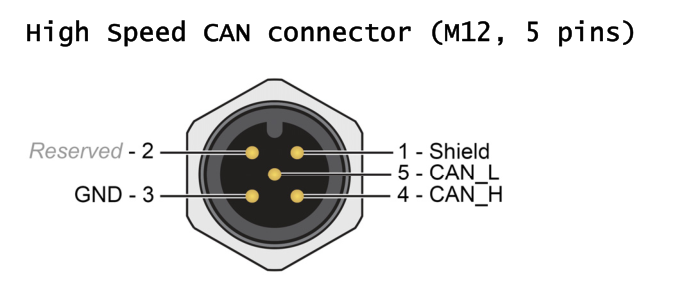 PCAN-USB X6 - PEAK-System