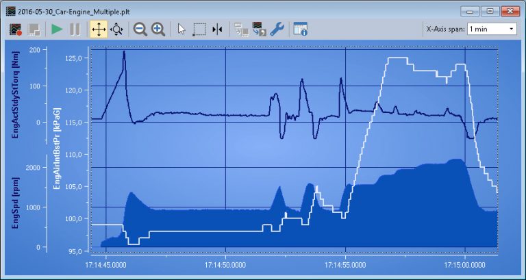 PCAN-Explorer6 - PEAK-System