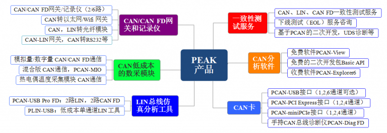 首页 - PEAK-System