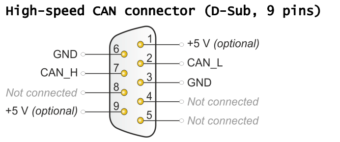 Pcan Usb Peak System